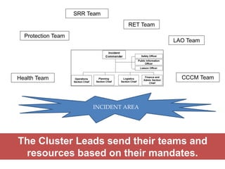 ICS-AND-RESPONSE-CLUSTERSICS-AND-RESPONSE-CLUSTERS.pptx.pptx