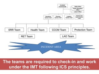 ICS-AND-RESPONSE-CLUSTERSICS-AND-RESPONSE-CLUSTERS.pptx.pptx