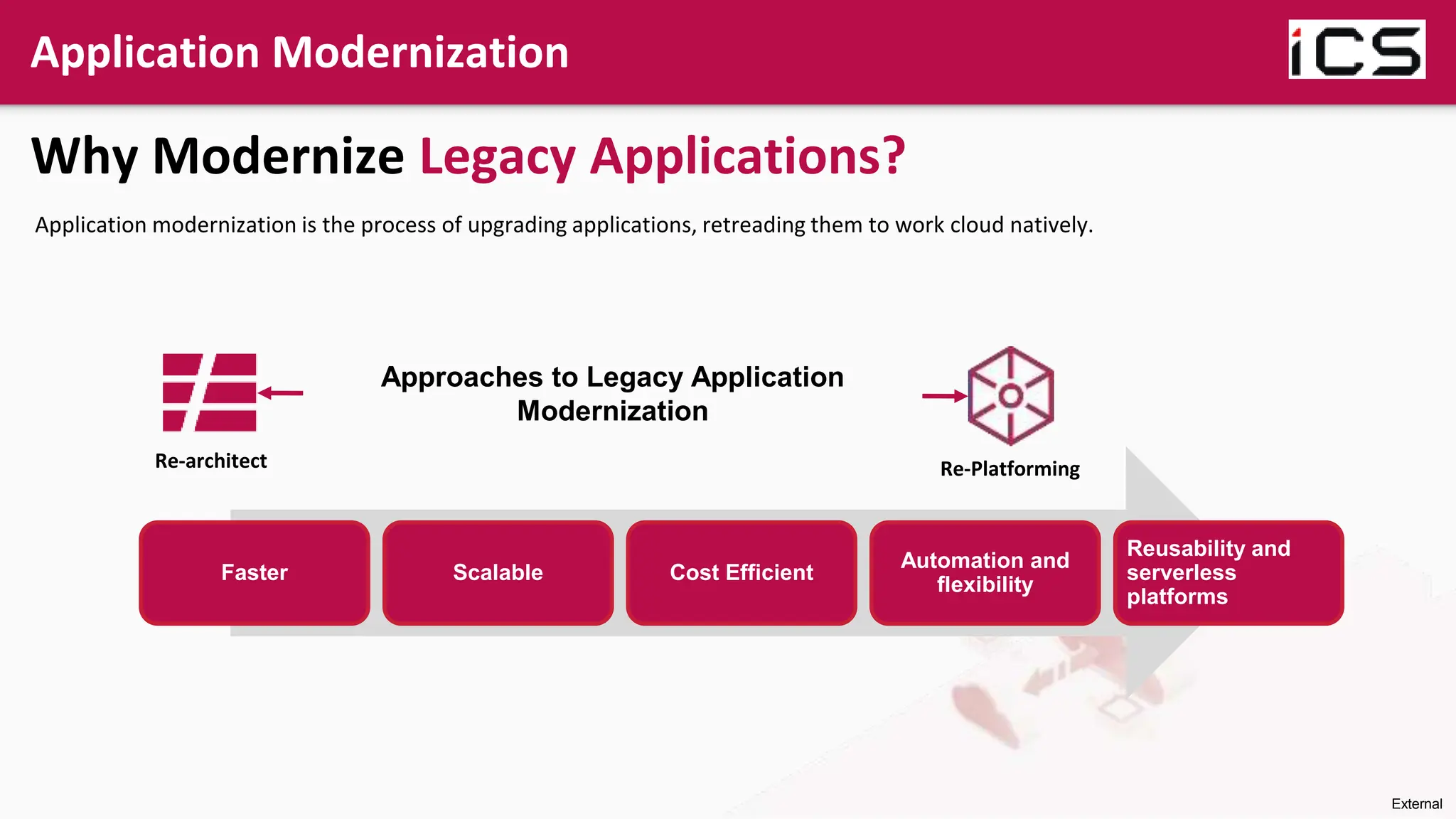 Ics Azure Migrations And Application Modernization V2 Pptx