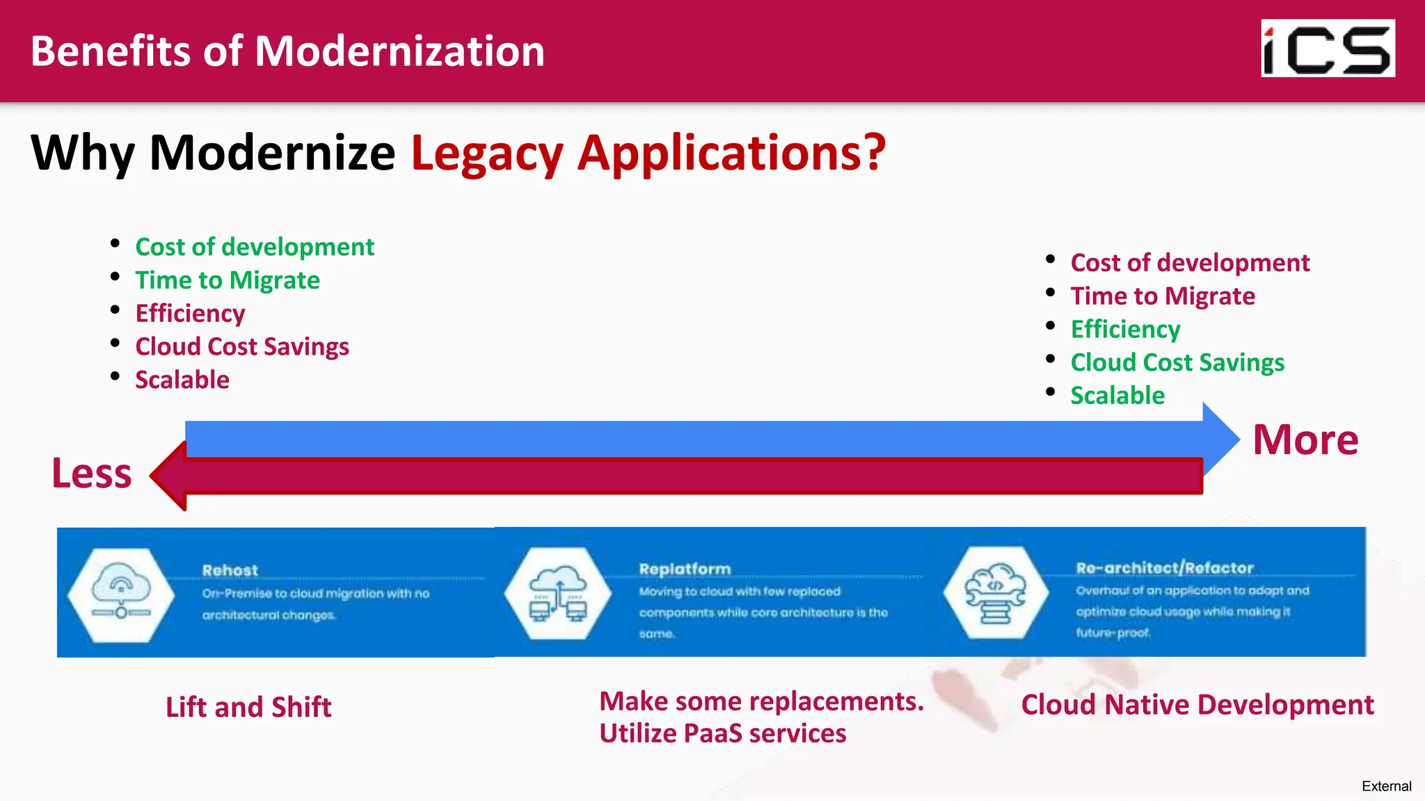 ICS-Azure Migrations & Application Modernization_V2.pptx