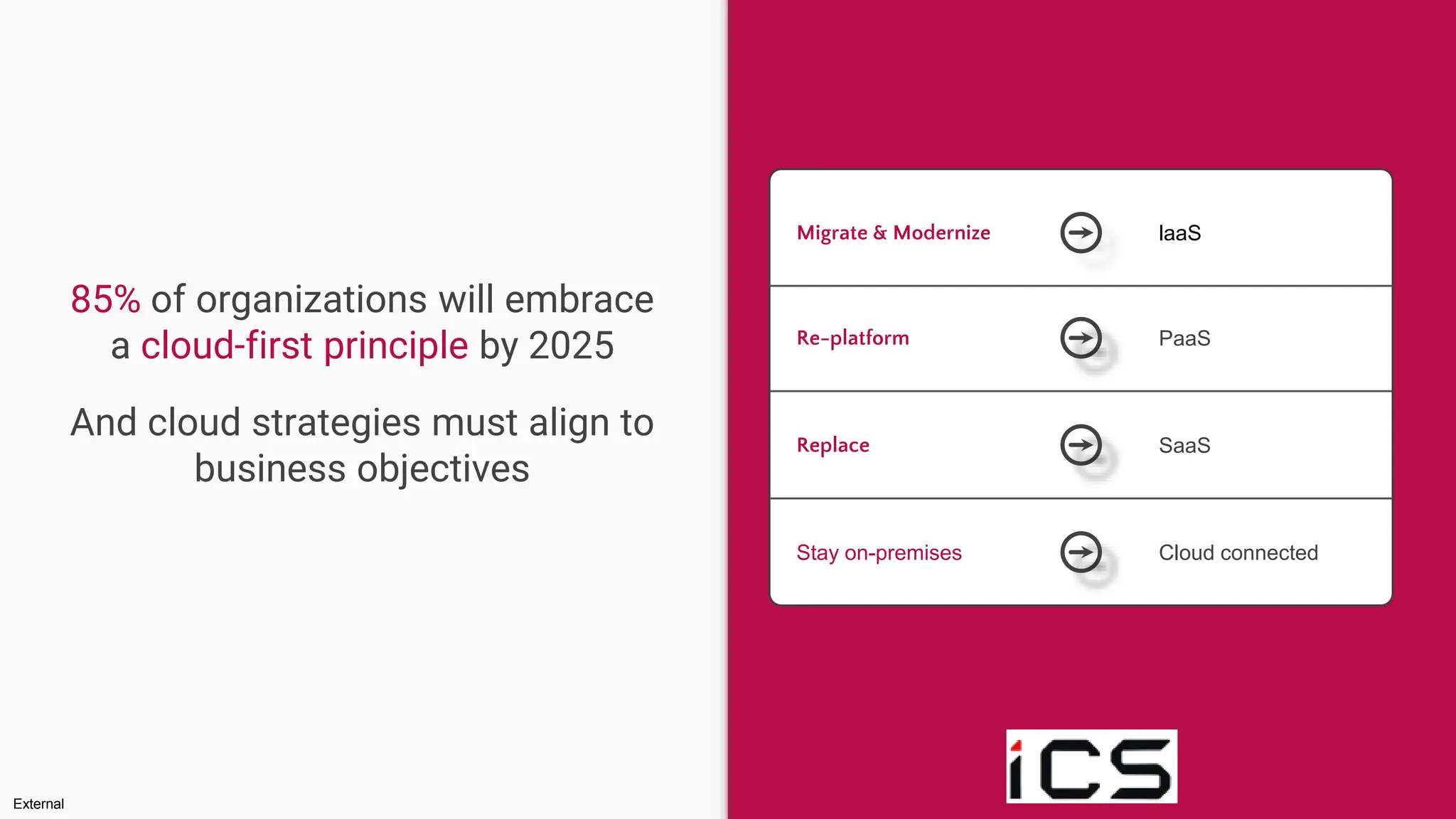 Ics Azure Migrations And Application Modernization V2 Pptx