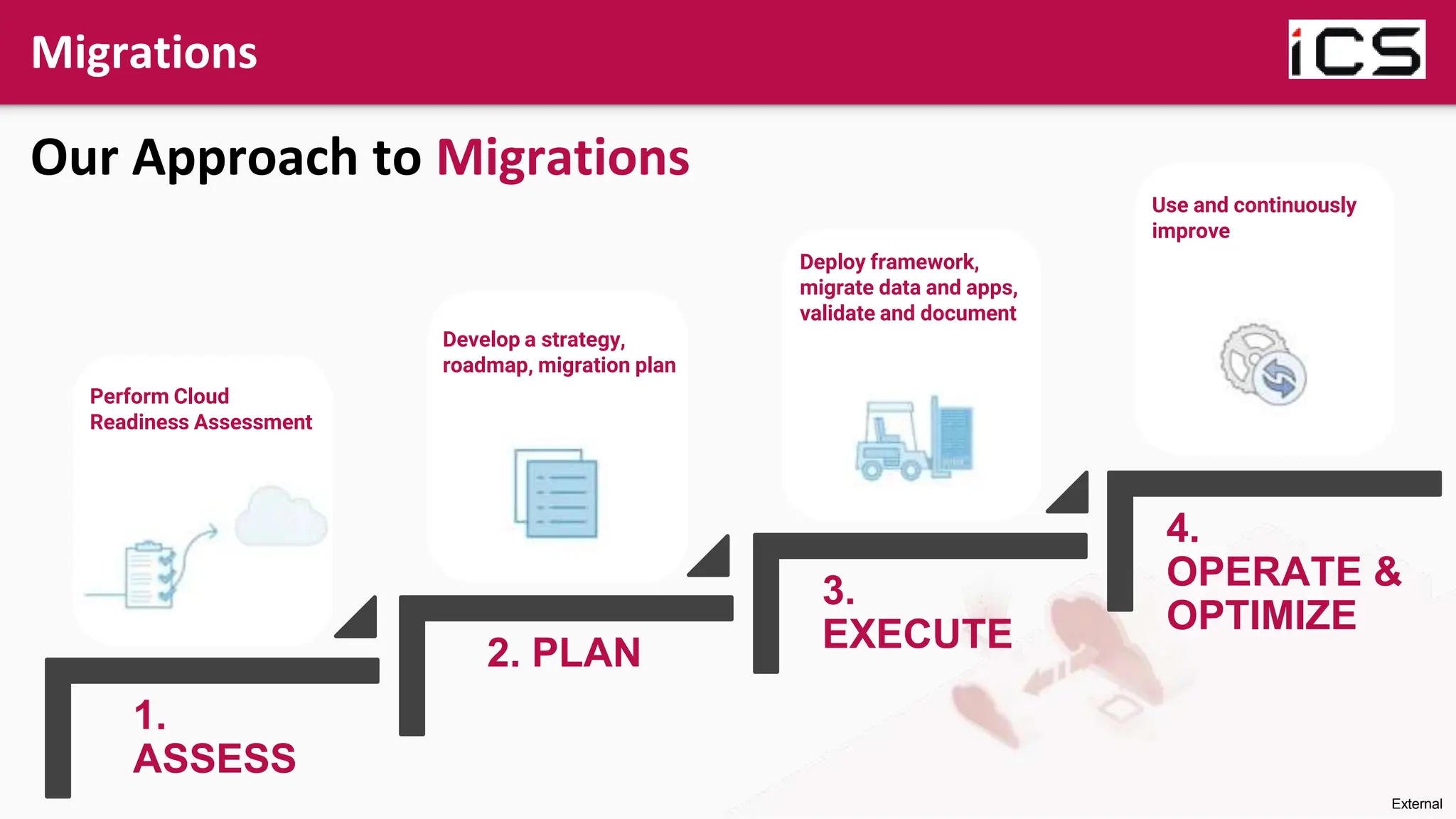 ICS-Azure Migrations & Application Modernization_V2.pptx