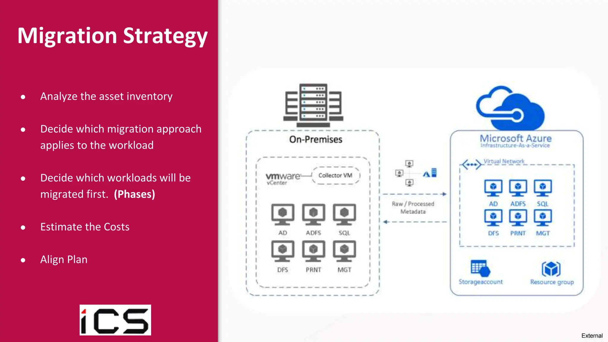 ICS-Azure Migrations & Application Modernization_V2.pptx