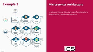 ICS-Azure Migrations & Application Modernization_V2.pptx