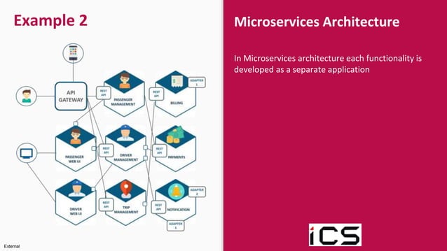 Ics Azure Migrations And Application Modernization V2 Pptx