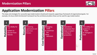 ICS-Azure Migrations & Application Modernization_V2.pptx