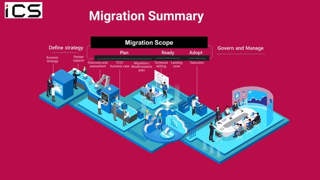 Ics Azure Migrations And Application Modernization V2 Pptx