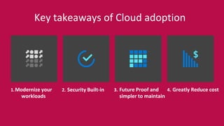 ICS-Azure Migrations & Application Modernization_V2.pptx