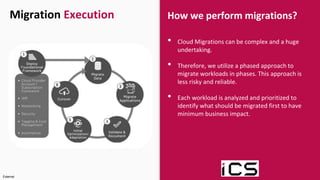 ICS-Azure Migrations & Application Modernization_V2.pptx