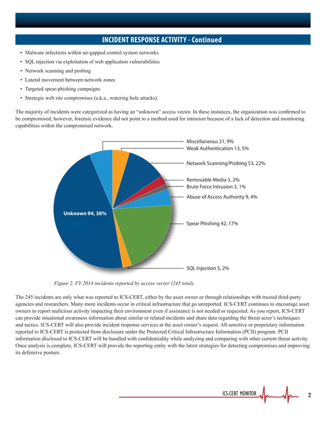 ICS CERT- Incidence Reports | PDF | Information and Network Security ...