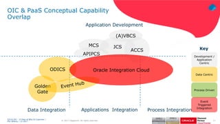 Look at Oracle Integration Cloud – its relationship to ICS. Customer ...