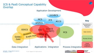 Look at Oracle Integration Cloud – its relationship to ICS. Customer ...