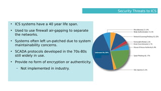Industrial Control System Security Overview | PPT