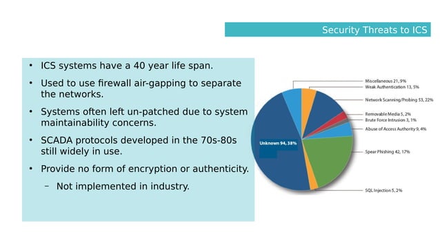 Industrial Control System Security Overview | PPT