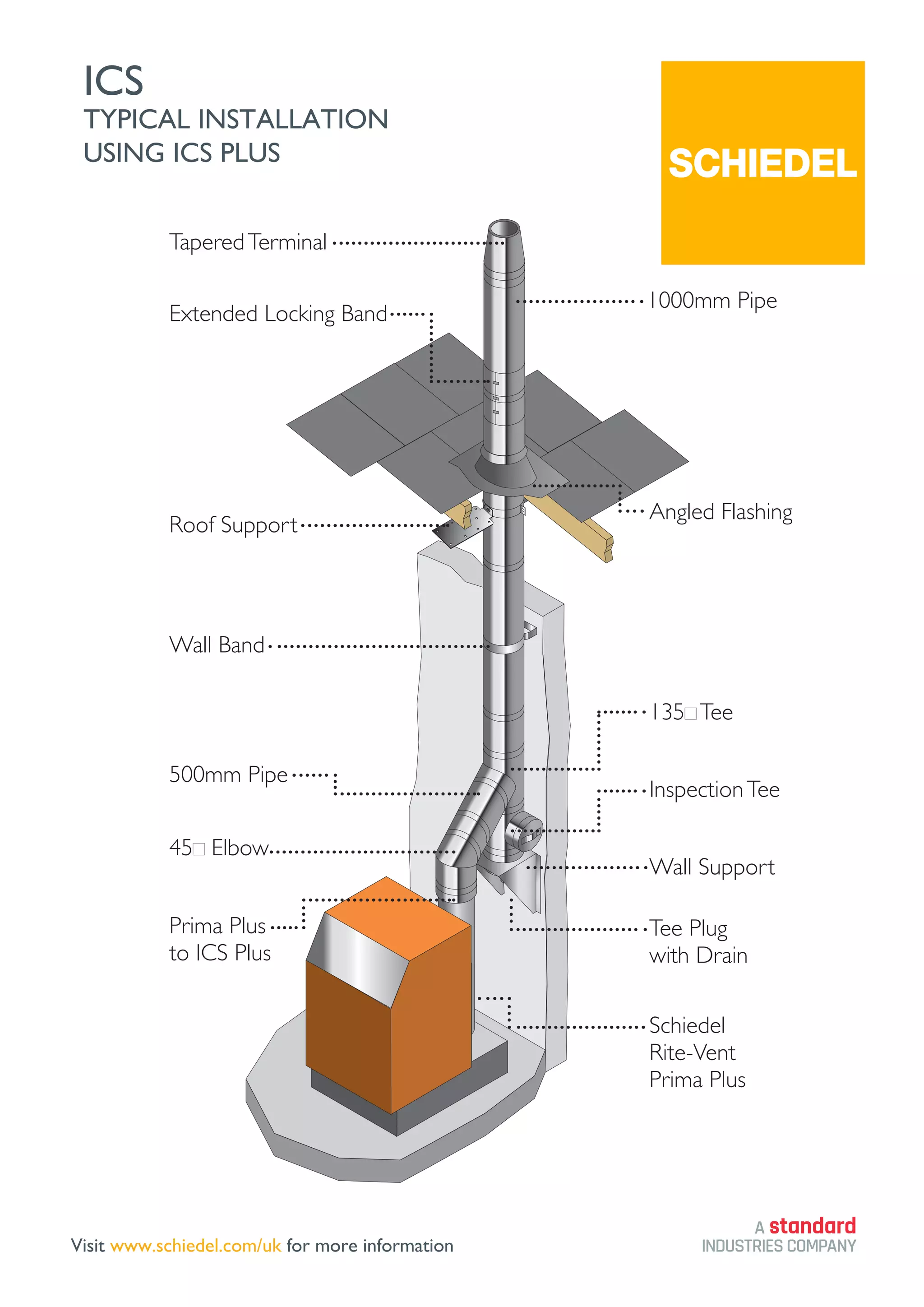 ICS - Typical Installation using ICS Plus | PDF