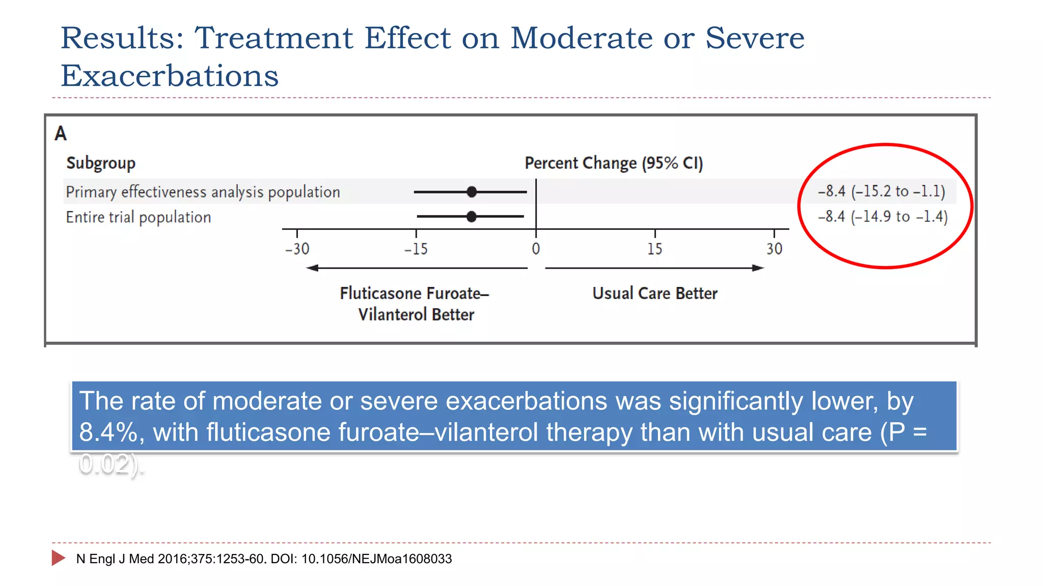 ICS-Ultra LABA in the management of OAD- CME Slides.pptx