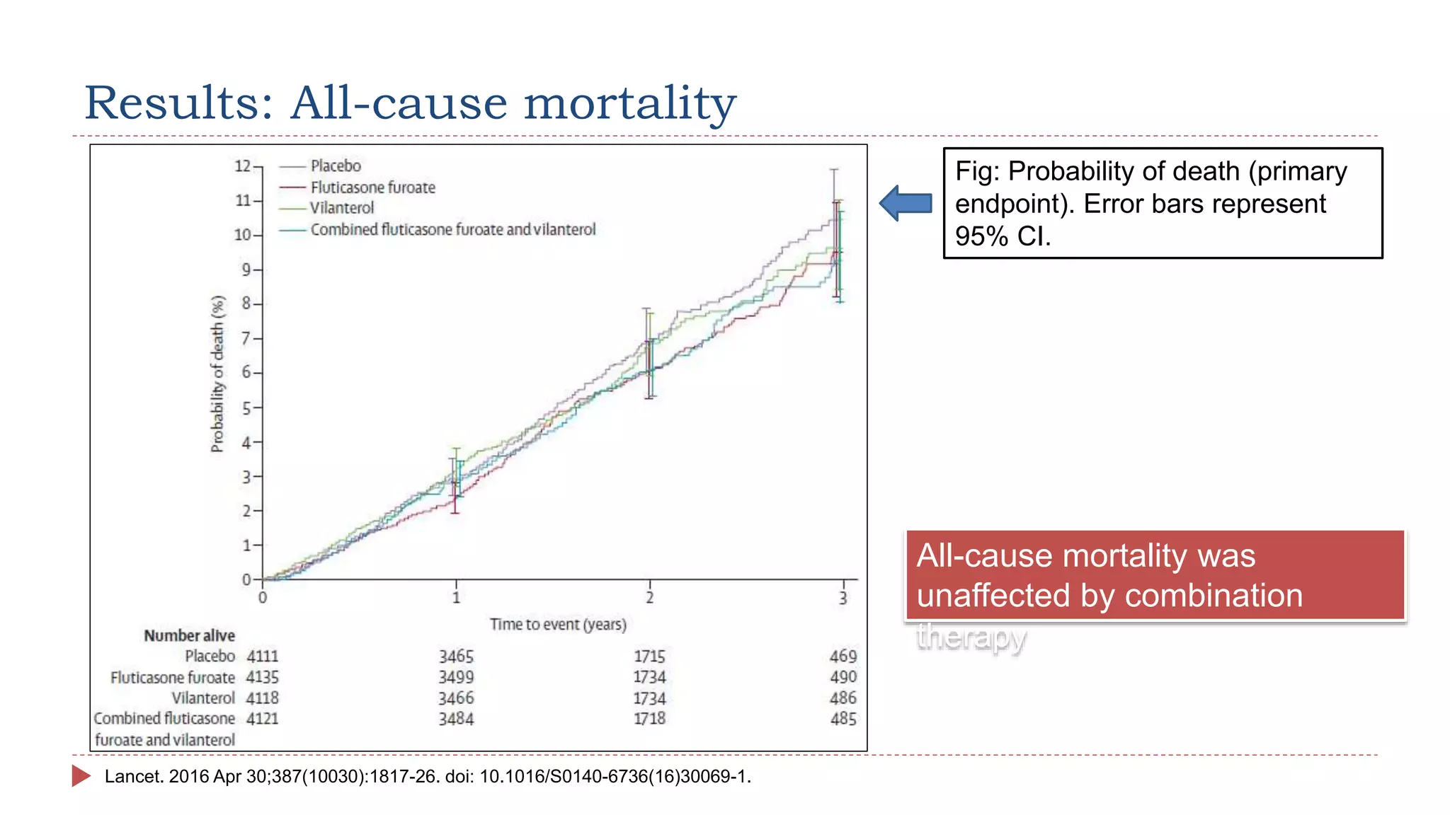 ICS-Ultra LABA in the management of OAD- CME Slides.pptx