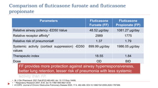 ICS-Ultra LABA in the management of OAD- CME Slides.pptx