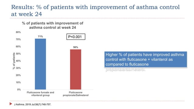 ICS-Ultra LABA in the management of OAD- CME Slides.pptx
