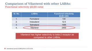 ICS-Ultra LABA in the management of OAD- CME Slides.pptx