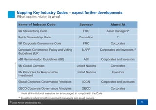 Managing ESG Risks in Portfolios | PDF