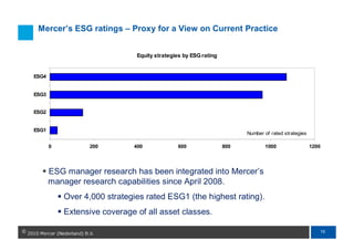 Managing ESG Risks in Portfolios | PDF