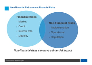 Non-Financial Risks: A focus on Operational Risk | PDF