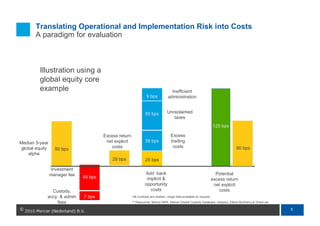Non-Financial Risks: A focus on Operational Risk | PDF