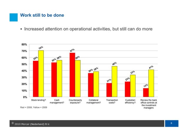 Non-Financial Risks: A focus on Operational Risk | PDF