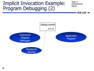 ics123-03-architectural-styles.ppt