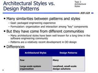 ics123-03-architectural-styles.ppt