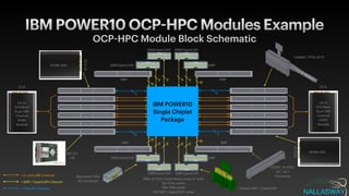 Ics21 workshop decoupling compute from memory, storage & io with omi - master | PDF | Computing ...
