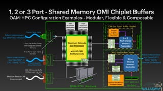 Ics21 workshop decoupling compute from memory, storage & io with omi - master | PDF | Computing ...