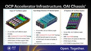 Ics21 workshop decoupling compute from memory, storage & io with omi ...