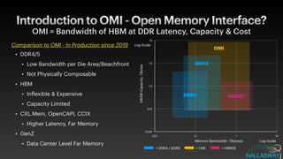 Decoupling Compute from Memory, Storage and IO with OMI | PPT