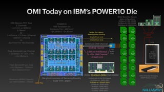 Decoupling Compute from Memory, Storage and IO with OMI | PPT
