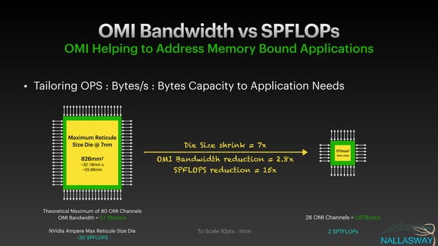 Decoupling Compute From Memory Storage And Io With Omi Ppt