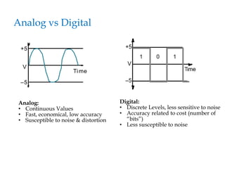 ICS 2205 Chapter 1 - Introduction.pptx