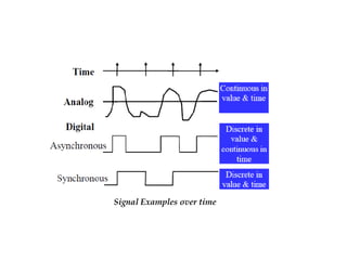 ICS 2205 Chapter 1 - Introduction.pptx