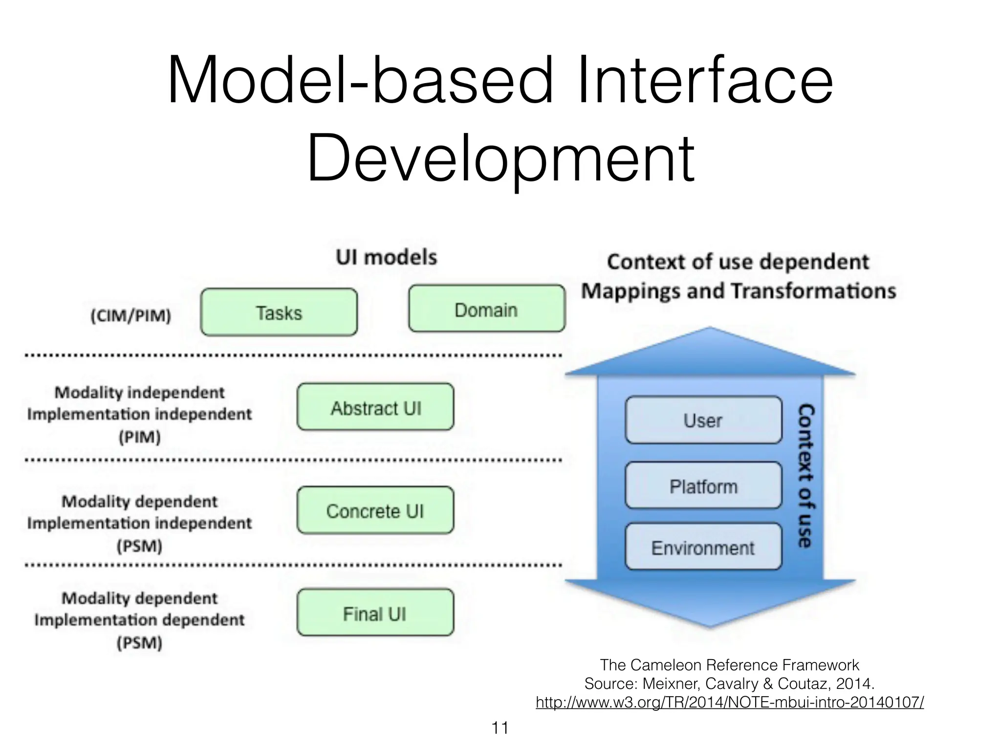 Ics2208 Lecture3 2023 2024 Model Based User Interfaces Ppt Free