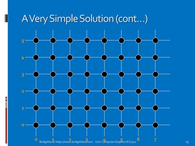 line drawing algorithms COMPUTER GRAPHICS & Graphical Programming | PPTX