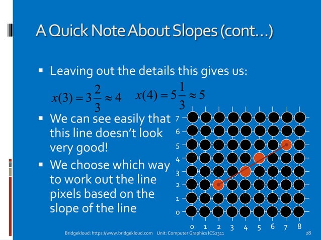 Line Drawing Algorithms Computer Graphics And Graphical Programming Ppt