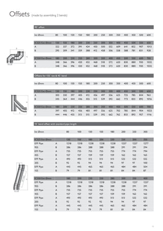 ICS 5000 commercial flue system instructions | PDF