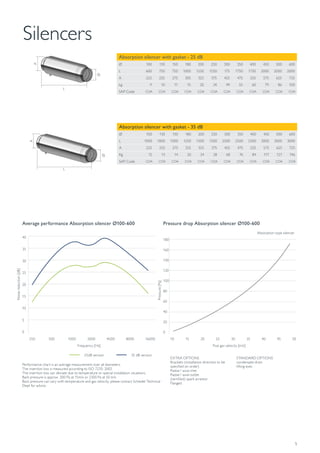 ICS 5000 UK version | PDF