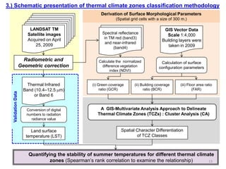 Quantifying the Stability of Summer Temperatures for Different Thermal ...