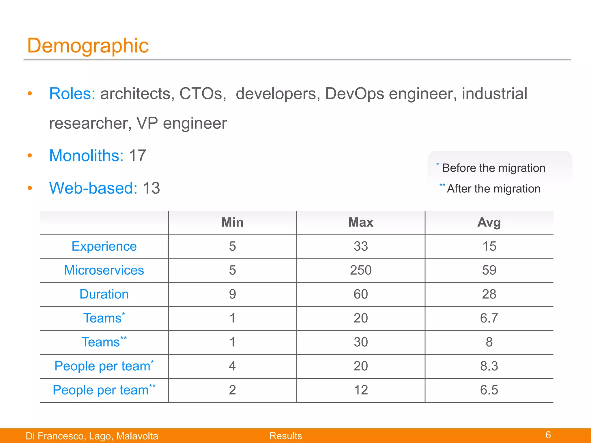 Migrating Towards Microservice Architectures An Industrial Survey Ppt