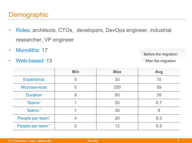 Migrating towards Microservice Architectures: an Industrial Survey | PPT