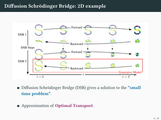 Diffusion Schrödinger bridges for score-based generative modeling | PPT