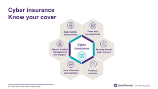 ICSA CPD - Cyber breaches | PPT