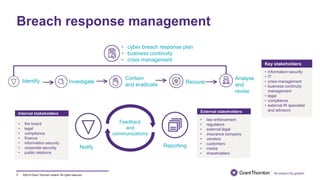 ICSA CPD - Cyber breaches | PPT